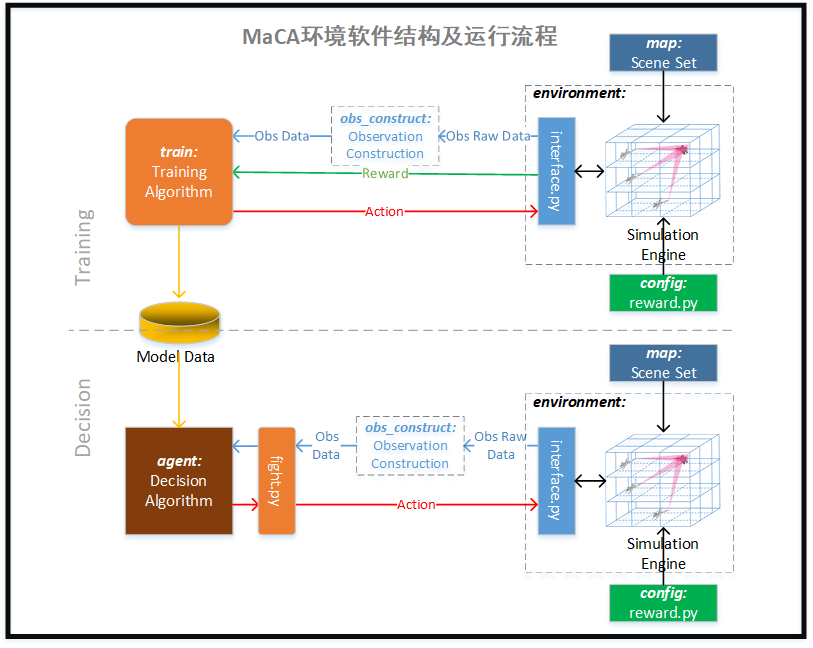 MaCA/doc/tutorial.md at master · SJTUwbl/MaCA · GitHub